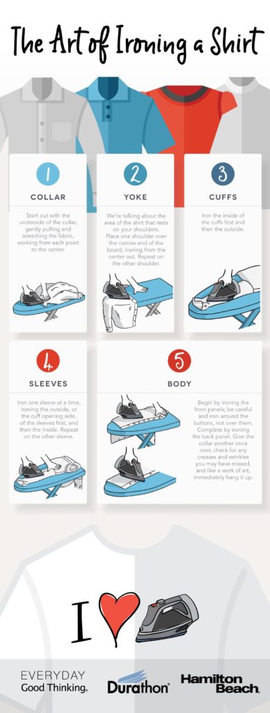 Ironing 101