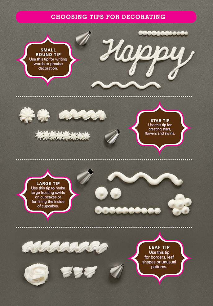 How To Frost a Cupcake