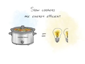 Slow Cookers 101: How a Slow Cooker Works